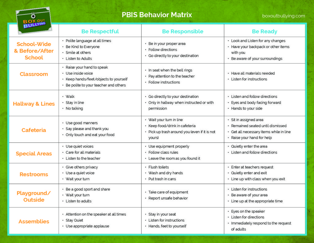 PBIS-Behavior-Matrix